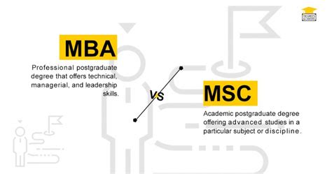 MBA Or MSc Which Is Right For You Degrees Careers
