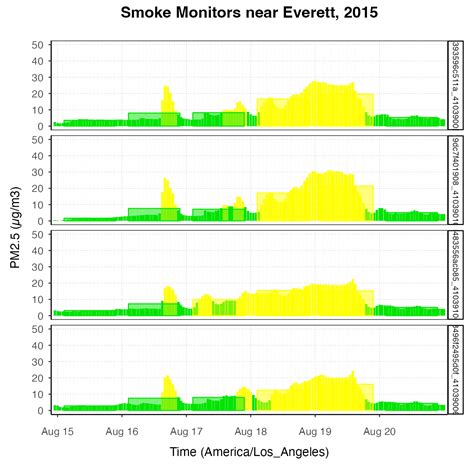 plot gallery airmonitorplots
