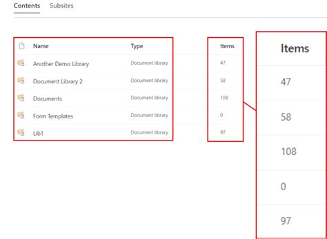 Power Automate How To Quickly Count Items In Any Sharepoint List Or