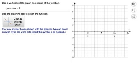 solved determine the amplitude period and phase shift of