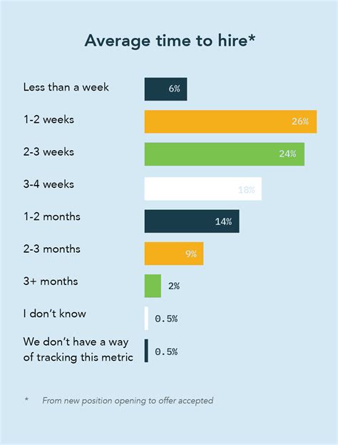 2020 Interview Scheduling Statistics And Trends A Recruiter Survey