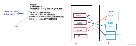 构造方法的创建 用构造方式创建 csdn博客