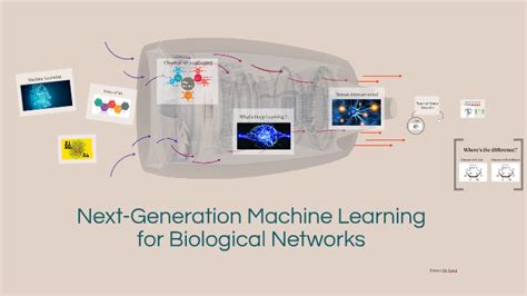 Next Generation Machine Learning For Biological Networks By Sirio Fusco