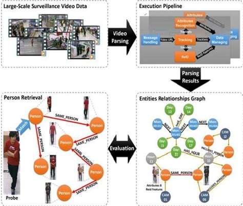 Figure From Machine Learning Based Smart Surveillance System Semantic Scholar