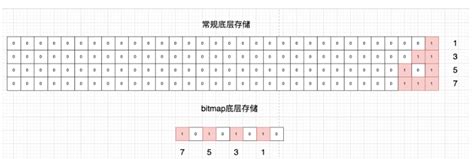 bitmap使用实例代码分析 开发技术 亿速云