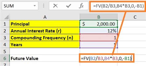 Calculate Compound Interest In Excel