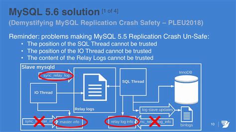 Demystifying Mysql Replication Crash Safety