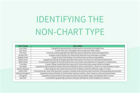 Identifying The Non Chart Type Excel Template Free Download Pikbest