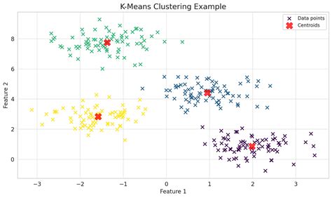 Wine Clustering with K-Means: Exploring Groups Using Real Data | by ...