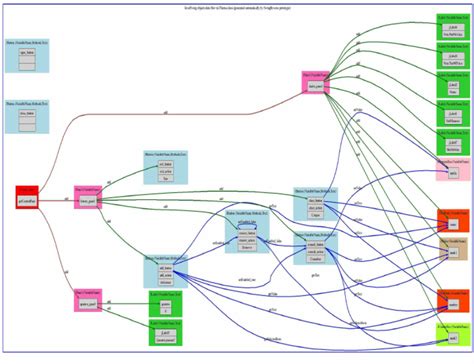 Jclass Systems Partial Gui Event Flow Graph Download Scientific Diagram