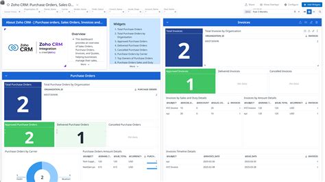Zoho CRM