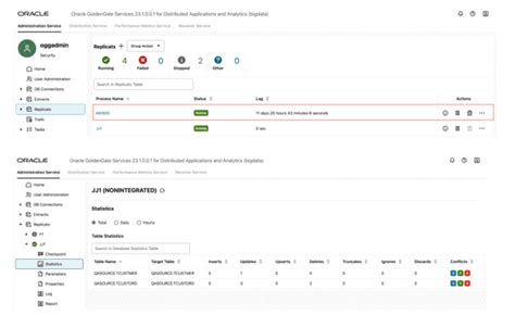 Realtime Parquet Ingestion Into Aws S3 Buckets With Oracle Goldengate