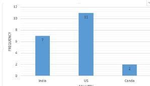 Histogram Archives Insight Extractor Blog