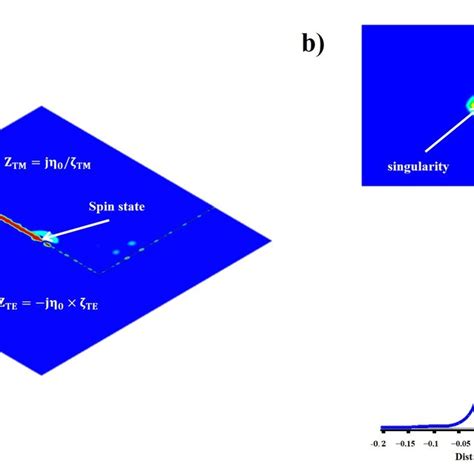 Unique Characteristics Of The Line Wave A Unidirectional Propagation Download Scientific