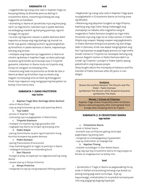 Noli Notes Kabanata 1 5 Pdf