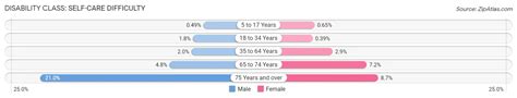 85021 Zip Code Zip Code 85021 Demographics In 2025 Zip Atlas