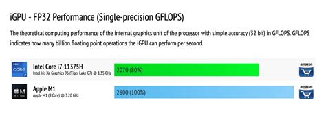 Apple M Vs Intel I Th Gen Tech Journeyman