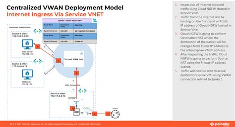 Cloud Ngfw For Azure Deployment Architectures