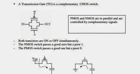 Mantra VLSI Transmission Gate And Other Logic Using Tx Gate