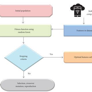 Two Fish Algorithm Steps In Kernel Homomorphism Download Scientific Diagram