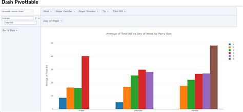 GitHub ANchangwan Dash