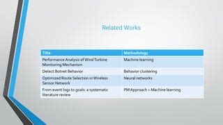 Process Mining Error Detection For Security Iot PDF
