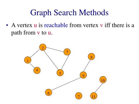 PPT Comprehensive Guide To Graph Search Methods PowerPoint Presentation ID