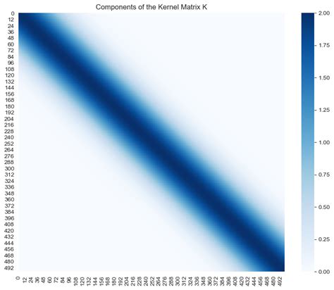 An Introduction To Gaussian Process Regression Dr Juan Camilo Orduz