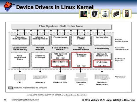 An Introduction To The Linux Kernel And Device Drivers Ntu Csie 2016