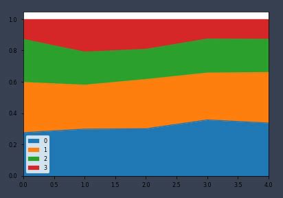 Python Remove Plot Margins For Area Plot Stack Overflow