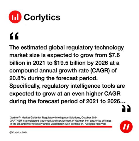 Corlytics On Linkedin Regtech Compliance Regulatoryintelligence Innovation