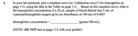 Solved In Your Lab Notebook Plot A Standard Curve Or Chegg