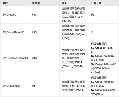 unity中compute shader的基础介绍与使用 uwa问答 博客 游戏及vr应用性能优化记录分享 侑虎科技