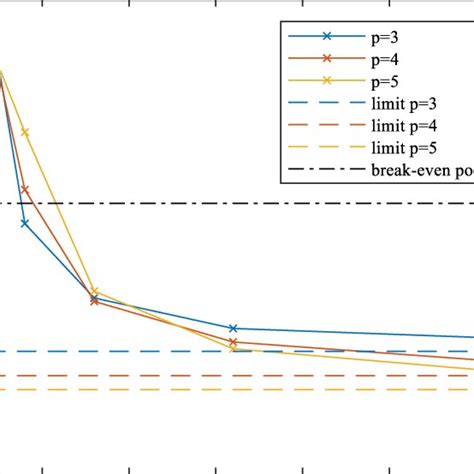 ratio of the number of quadrature points of the patch wise quadrature n