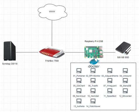homelab traefik absichern computerbase forum