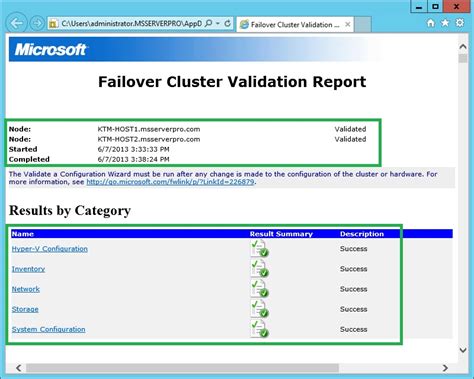 Implementing Windows Server 2012 Hyper V Failover Clustering Sh N S Blog
