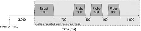 A Schematic Representation Of The Presentation Of Auditory Stimuli Download Scientific Diagram