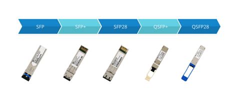 Differences Between SFP SFP SFP QSFP And QSFP