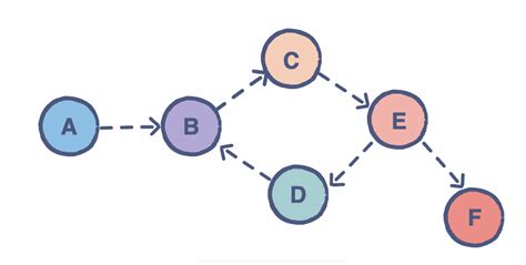 GitHub Zrwusa Data Structure Typed Javascript Data Structure TypeScript Data Structure
