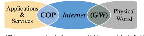 figure 2 from overview of time synchronization for iot deployments