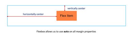 all about margin auto in css centering and more dev community