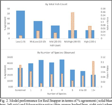 Figure From Optimizing And Gauging Model Performance With Metrics To Integrate With Existing