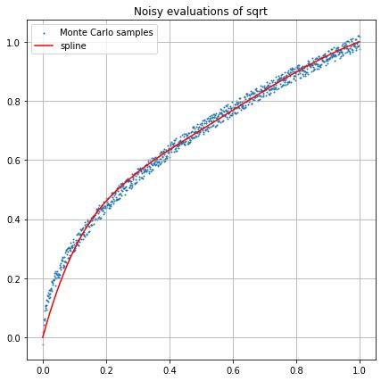 Python Fixing Boundary Values On A Spline Stack Overflow
