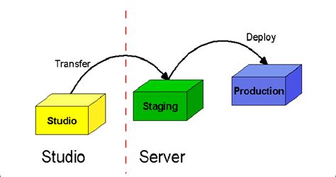 chapter 12 integration object chaining a comprehensive guide to ibm