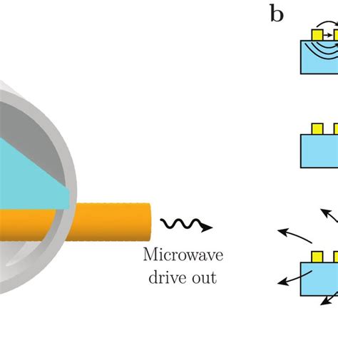 Prediction Of Transmon Loss A 3d Transmon Qubit Design From Which The