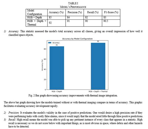 Space Object Recognition Using Multi Modal Image Fusion And Stacking Of