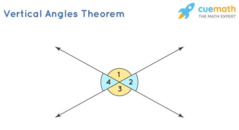 Vertical Angles Theorem Proof Vertically Opposite Angles