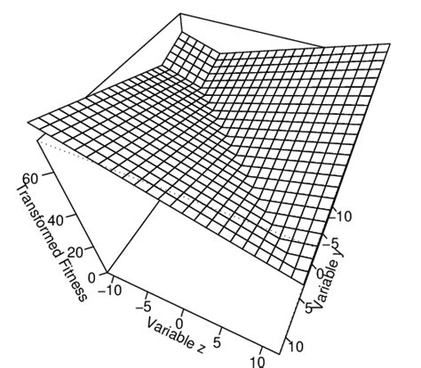 Fitness Landscape Of Modified Fitness Function F 8 With N 24 And X Download High Quality