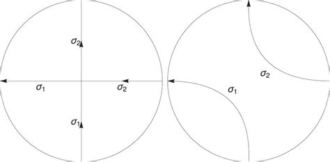 Vertex Covering Moves A Vertex Can Be Eliminated If The Incoming And Download Scientific