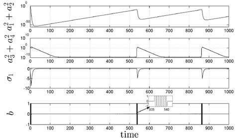 Controlled Generalized Mean Field Model When The Energy Contained In Download Scientific
